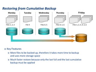 Fundamentals of storage Unit III Backup and Recovery.ppt