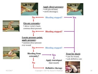 Unit III (b) Hemorrhage and its nursing and medical management.pdf