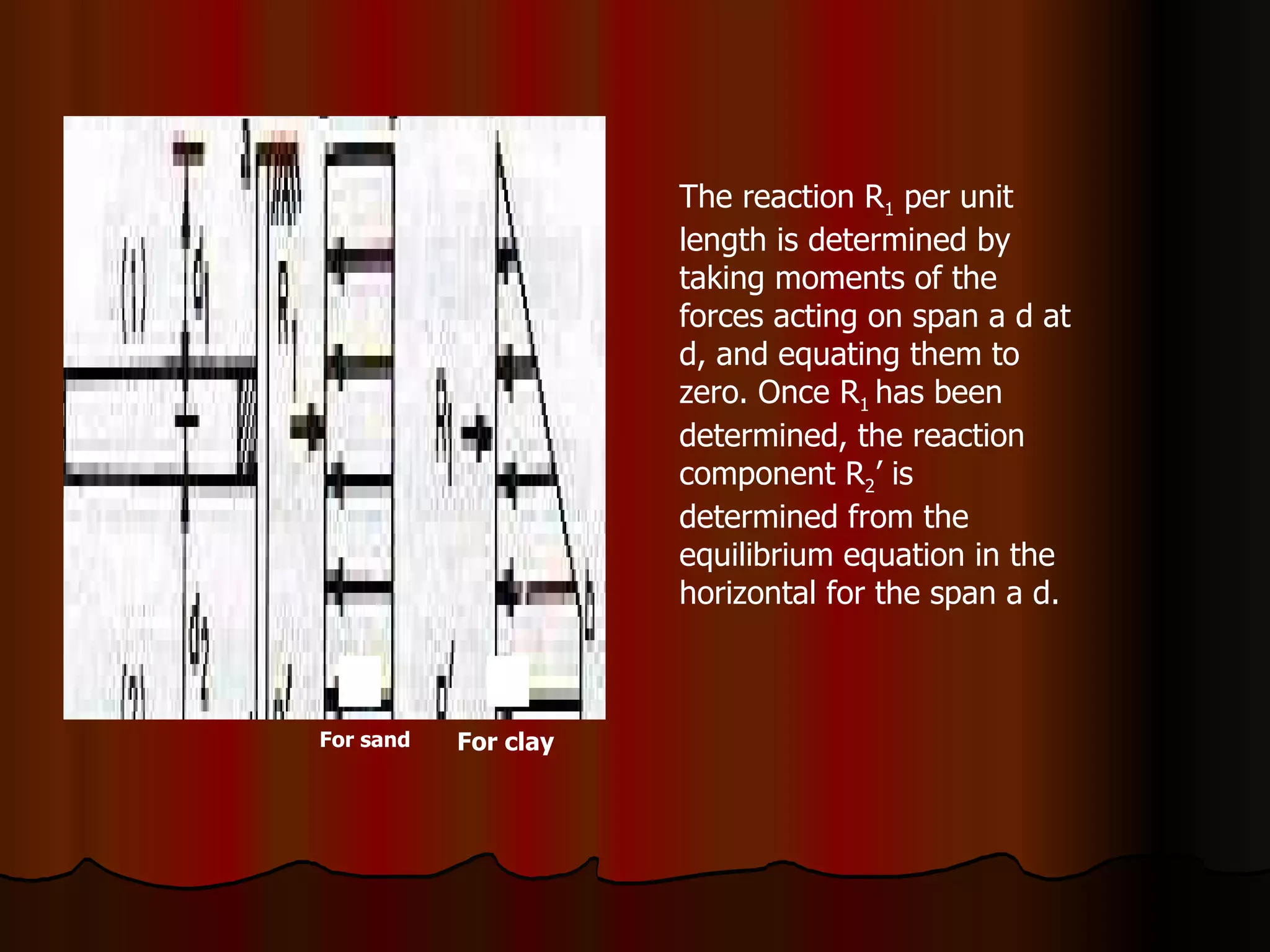 Unit iii braced_cuts | PPT