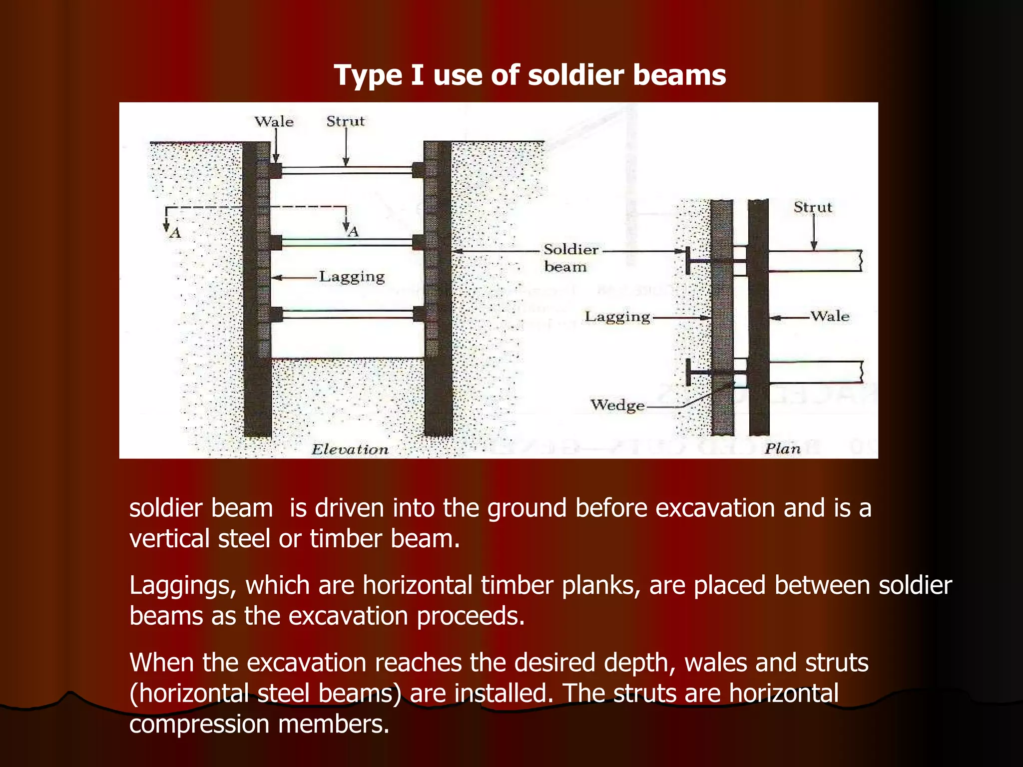 Unit iii braced_cuts | PPT
