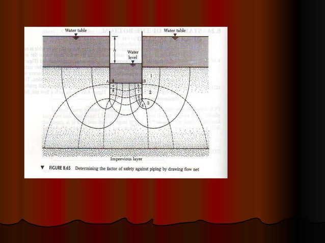 Unit iii braced_cuts | PPT | Geology | Science