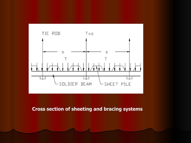 Unit iii braced_cuts | PPT | Geology | Science