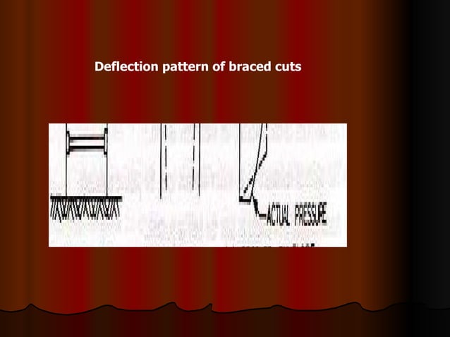Unit iii braced_cuts | PPT | Geology | Science