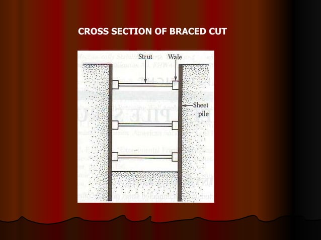 Unit iii braced_cuts | PPT | Geology | Science