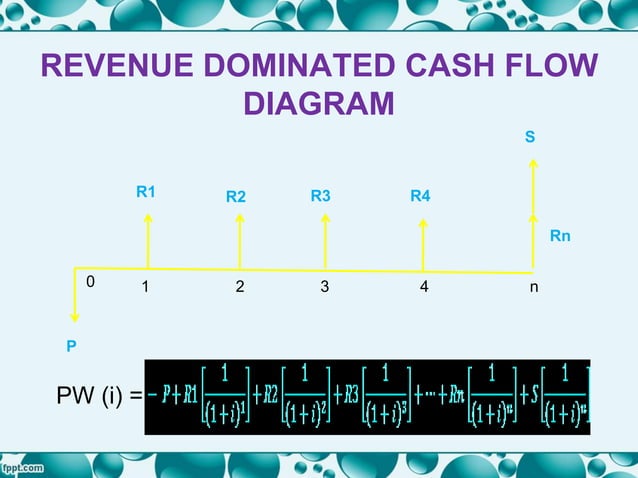 MG 6863 Unit III cash flow | PDF | Business Accounting & Finance | Business