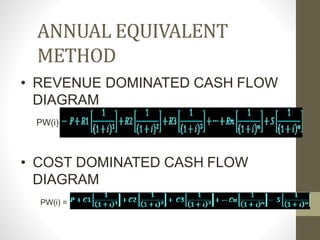 Unit iii cash flow | PPTX