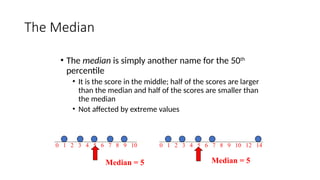 UNIT III Central tendency measure of dispersion.pptx