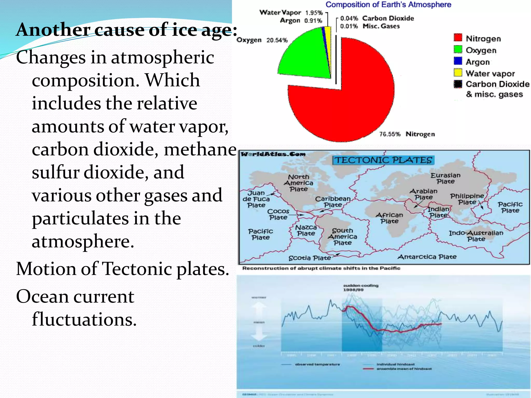 Unit III chapter 13 (glaciers and ice ages) | PPTX | Geology | Science