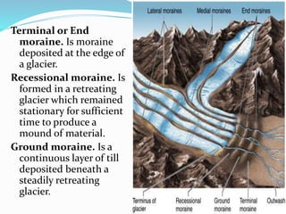 Unit III chapter 13 (glaciers and ice ages) | PPTX | Geology | Science