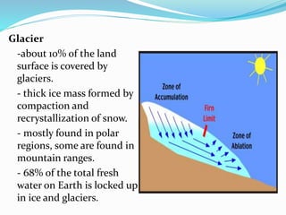 Unit III chapter 13 (glaciers and ice ages) | PPTX | Geology | Science