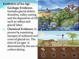 Unit III chapter 13 (glaciers and ice ages) | PPTX