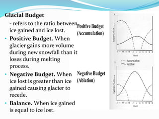 Unit III chapter 13 (glaciers and ice ages) | PPTX | Geology | Science