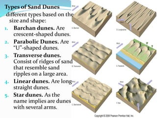 Unit iii chapter 14 (wind and desert) | PPTX