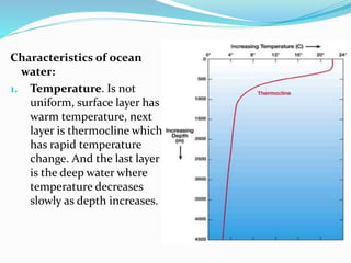 Unit iii chapter 15 (oceanography) | PPTX