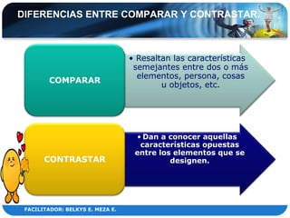 Unit iii comparison and contrast | PPTX