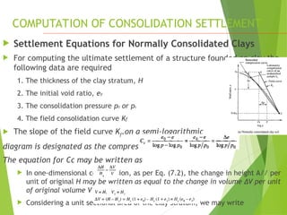 Unit III_One Dimensional Consolidation theory | PPT