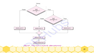 Unit III Control Flow fundamentals of programming .ppt