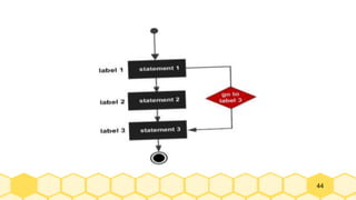 Unit III Control Flow fundamentals of programming .ppt