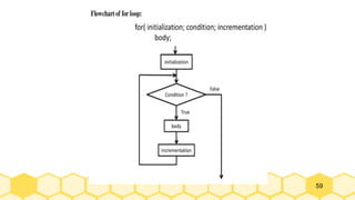 Unit III Control Flow fundamentals of programming .ppt