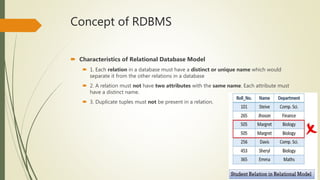 Unit iii dbms | PPT