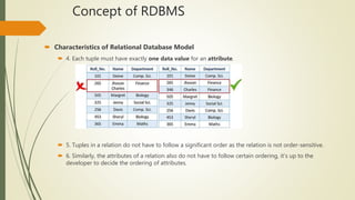Unit iii dbms | PPT