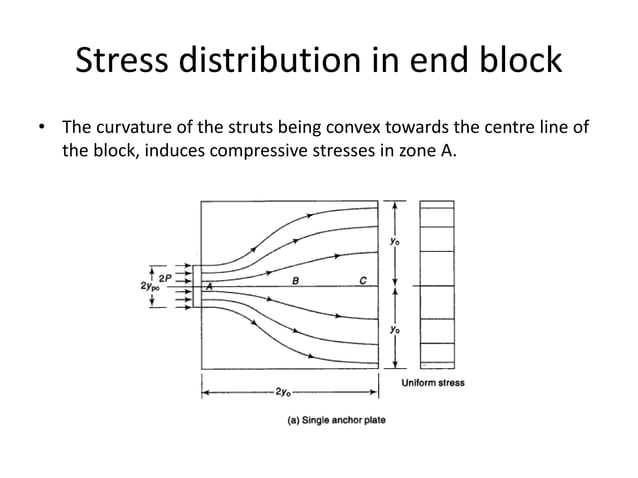 Unit III deflection and design of anchorage zone | PPTX | Physics | Science