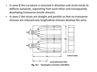 Unit III deflection and design of anchorage zone | PPTX