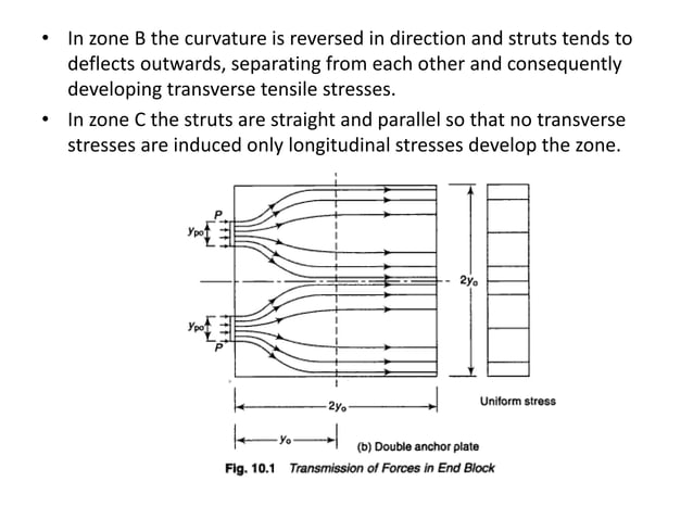 Unit III deflection and design of anchorage zone | PPTX | Physics | Science