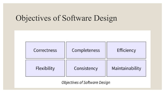 UNIT_III_Design Engineering, design engineering, architecture, patterns, UML diagrams | PPTX