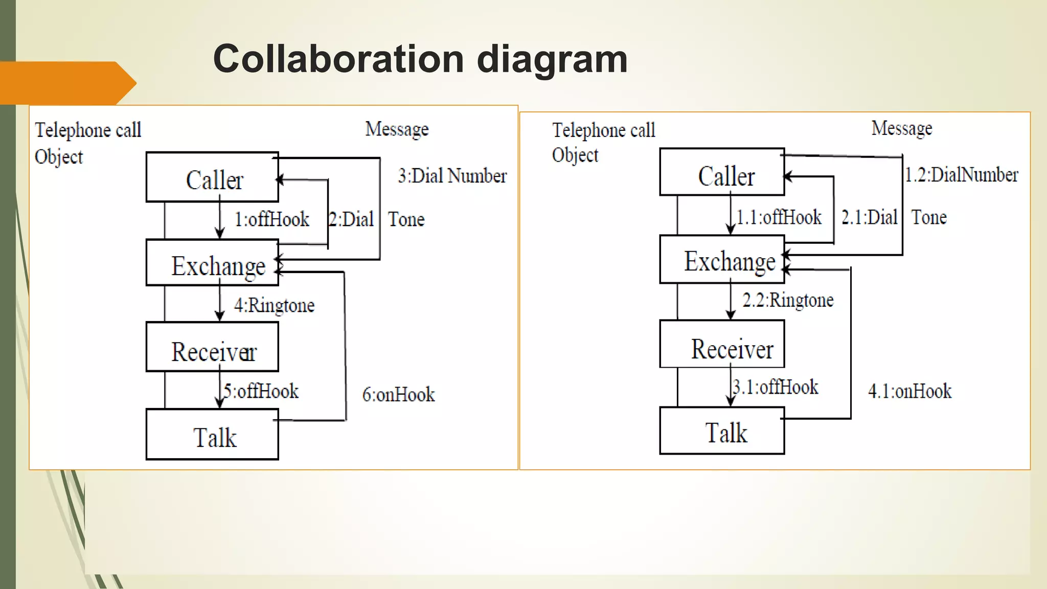Unit Iii Dynamic And Implementation Uml Diagramspptx Graphics Software Computer Software