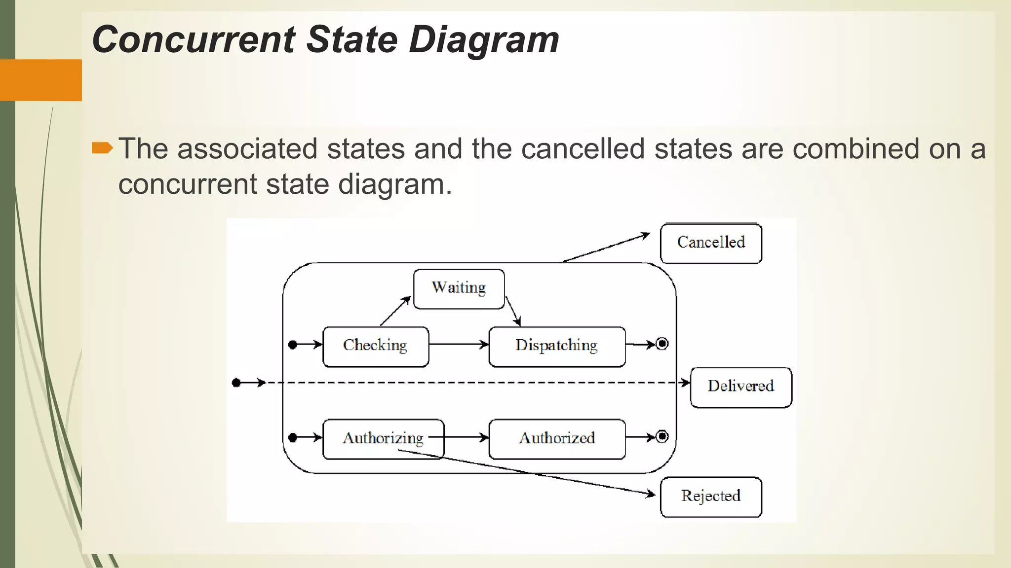 Unit III Dynamic and Implementation UML Diagrams.pptx