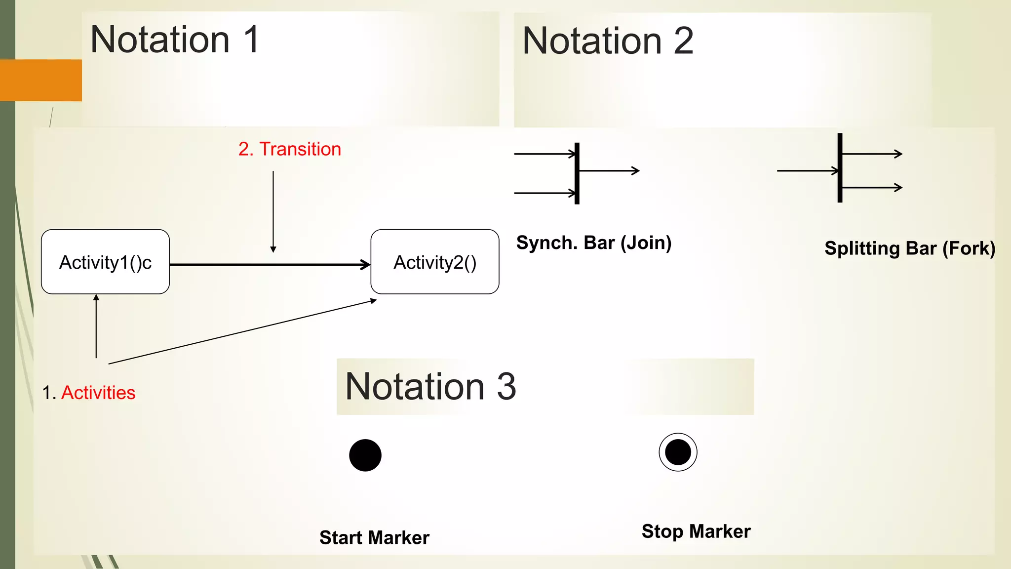 Unit III Dynamic and Implementation UML Diagrams.pptx