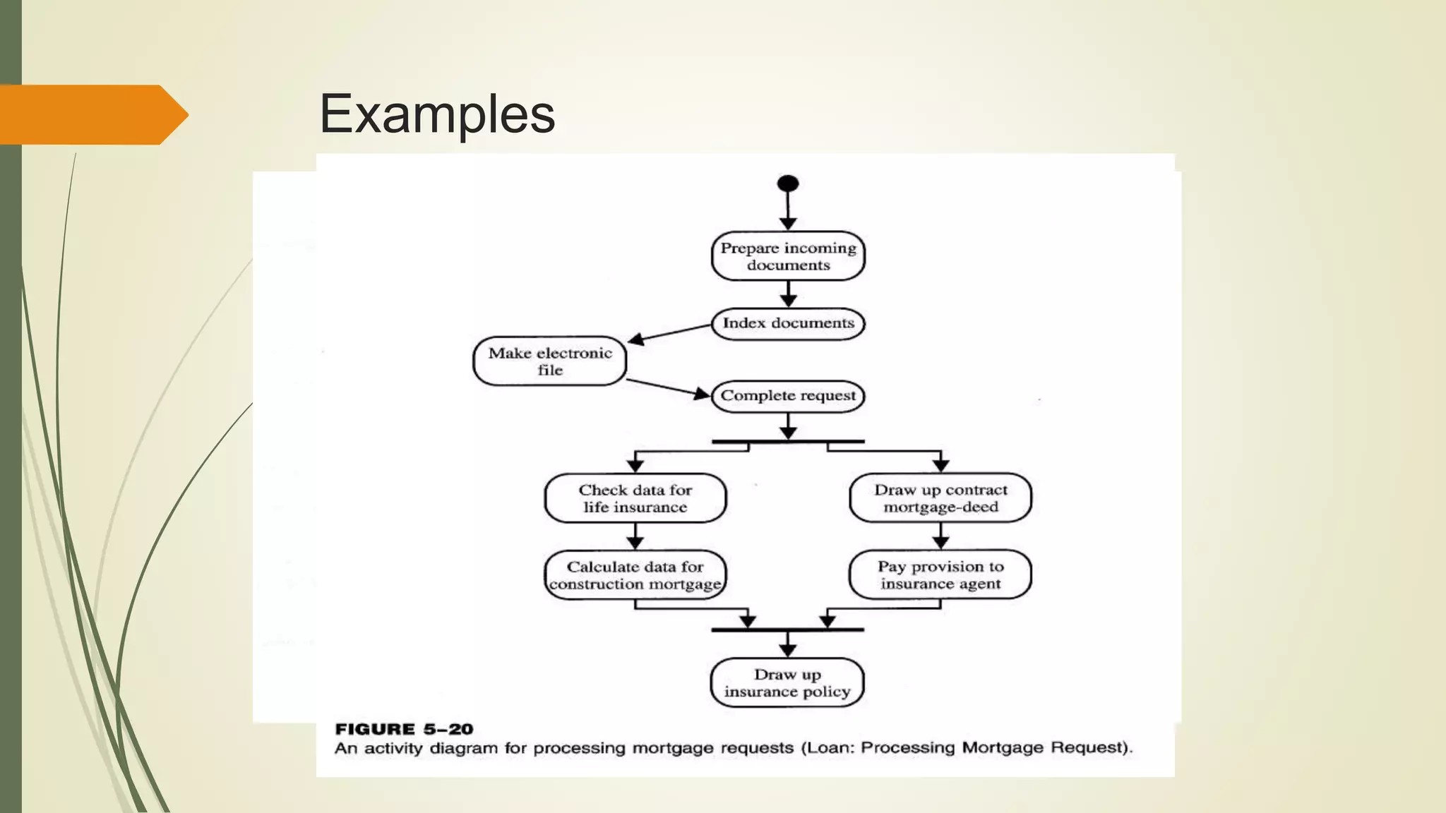 Unit Iii Dynamic And Implementation Uml Diagrams Pptx