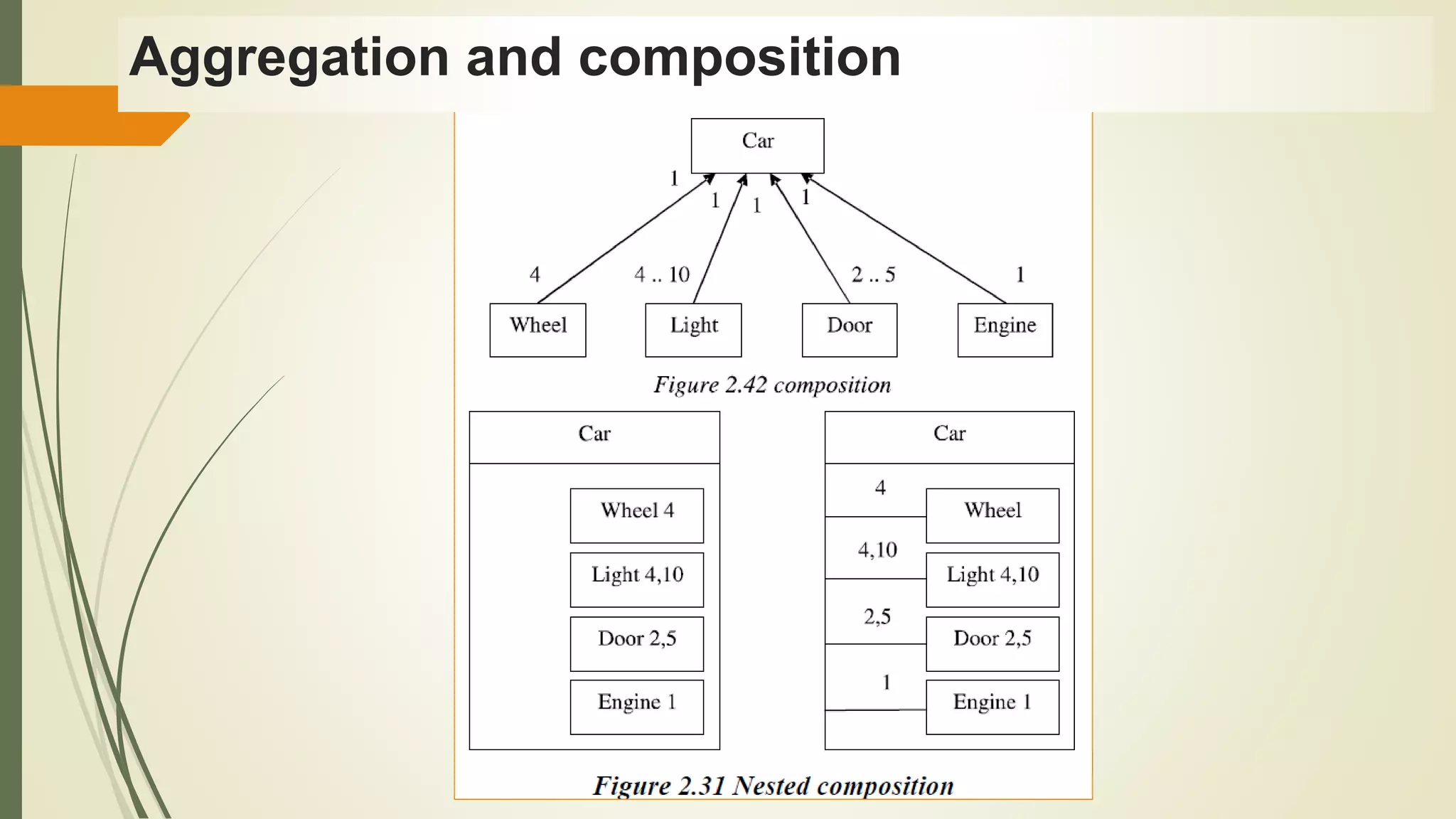 Unit III Dynamic and Implementation UML Diagrams.pptx