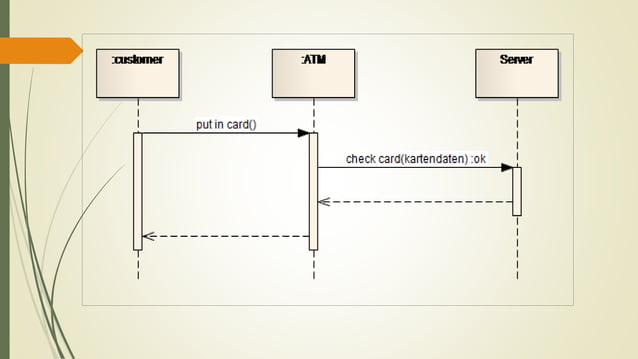 Unit III Dynamic and Implementation UML Diagrams.pptx | Graphics Software | Computer Software ...