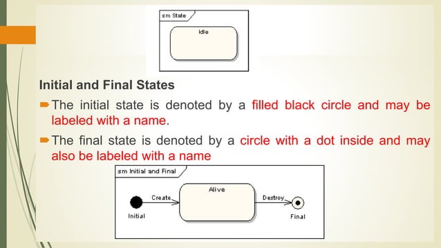 Unit III Dynamic and Implementation UML Diagrams.pptx | Graphics Software | Computer Software ...