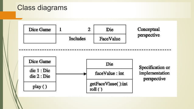 Unit III Dynamic and Implementation UML Diagrams.pptx | Graphics Software | Computer Software ...