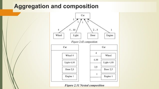 Unit III Dynamic and Implementation UML Diagrams.pptx | Graphics Software | Computer Software ...