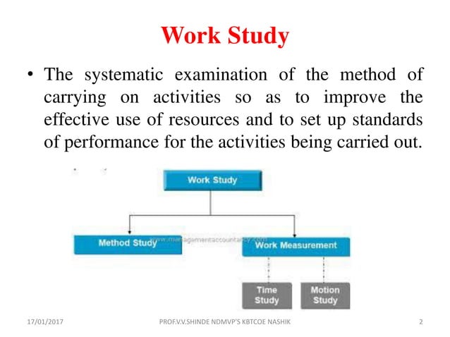 Industrial Engineering (Method Study and Work study) | PDF