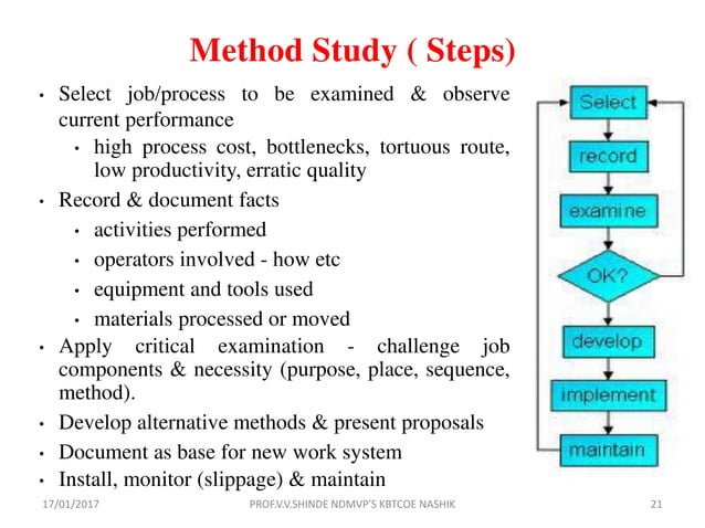 Industrial Engineering (Method Study and Work study) | PDF