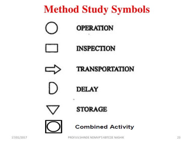 Industrial Engineering (Method Study and Work study) | PDF
