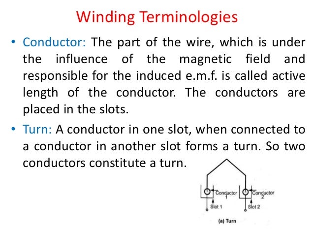 UNIT – III Electro Mechanical Energy Conversion and Basic Concepts in ...