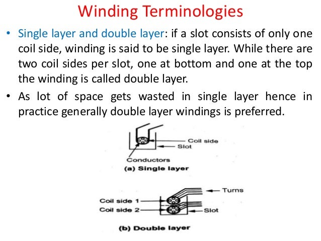 UNIT – III Electro Mechanical Energy Conversion and Basic Concepts in ...