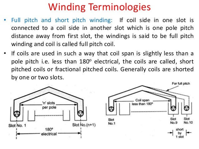 UNIT – III Electro Mechanical Energy Conversion and Basic Concepts in ...