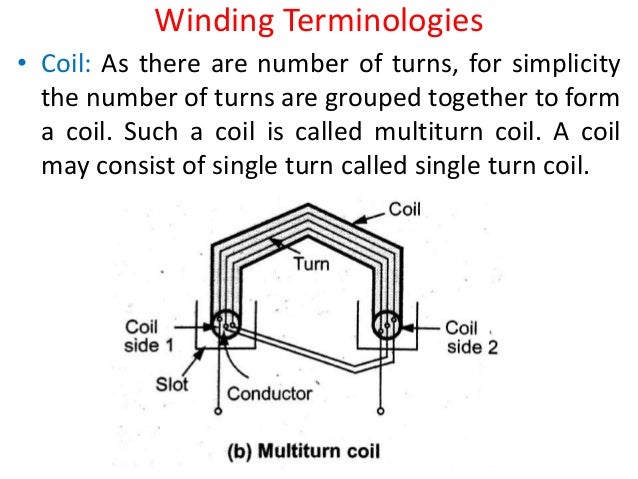 UNIT – III Electro Mechanical Energy Conversion and Basic Concepts in ...