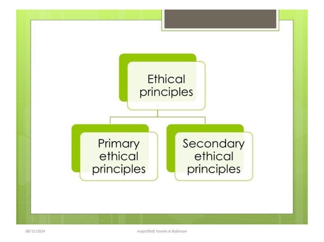 Ethical Principle for nursing students.pptx