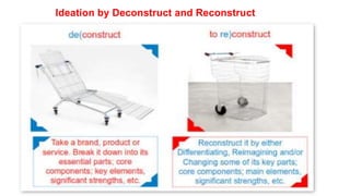 UNIT III EXPERIMENT -DESIGN THINKING 22CDT21 | PPTX