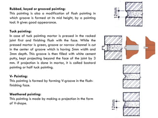 Unit III Finishes and its uses for building.pptx