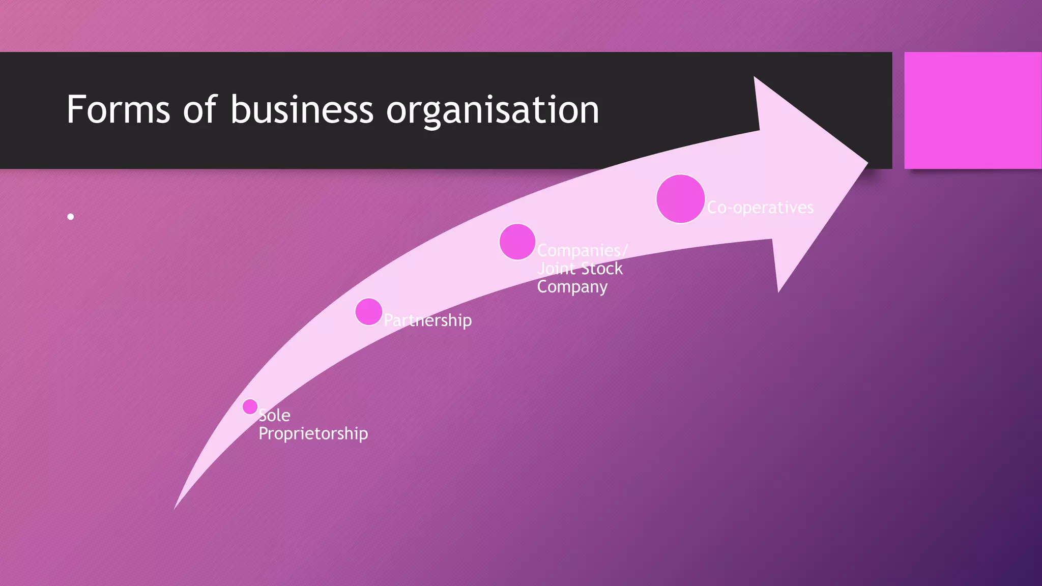 Unit iii forms of business organisation | PPTX