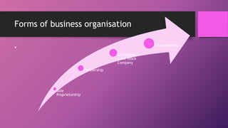 Unit iii forms of business organisation | PPTX